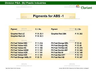 Selection of pigment and dyes for engineering plastics | PDF
