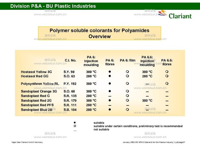 Selection of pigment and dyes for engineering plastics | PDF