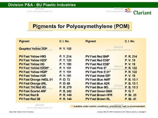 Selection of pigment and dyes for engineering plastics | PPT