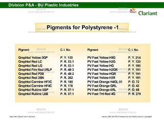 Selection of pigment and dyes for engineering plastics | PDF