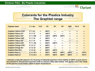 Selection of pigment and dyes for plastics by clariant | PDF