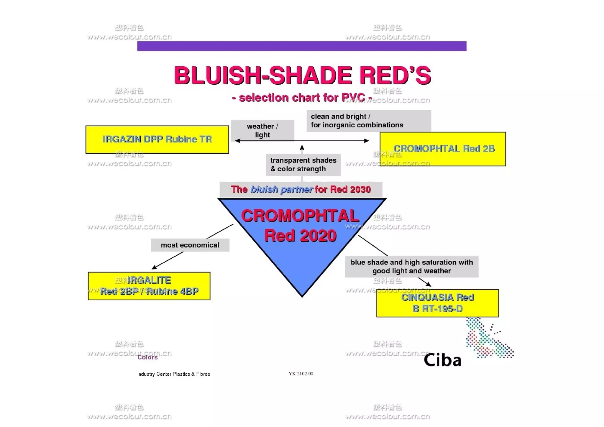 Selection of pigment for pvc by ciba | PPT