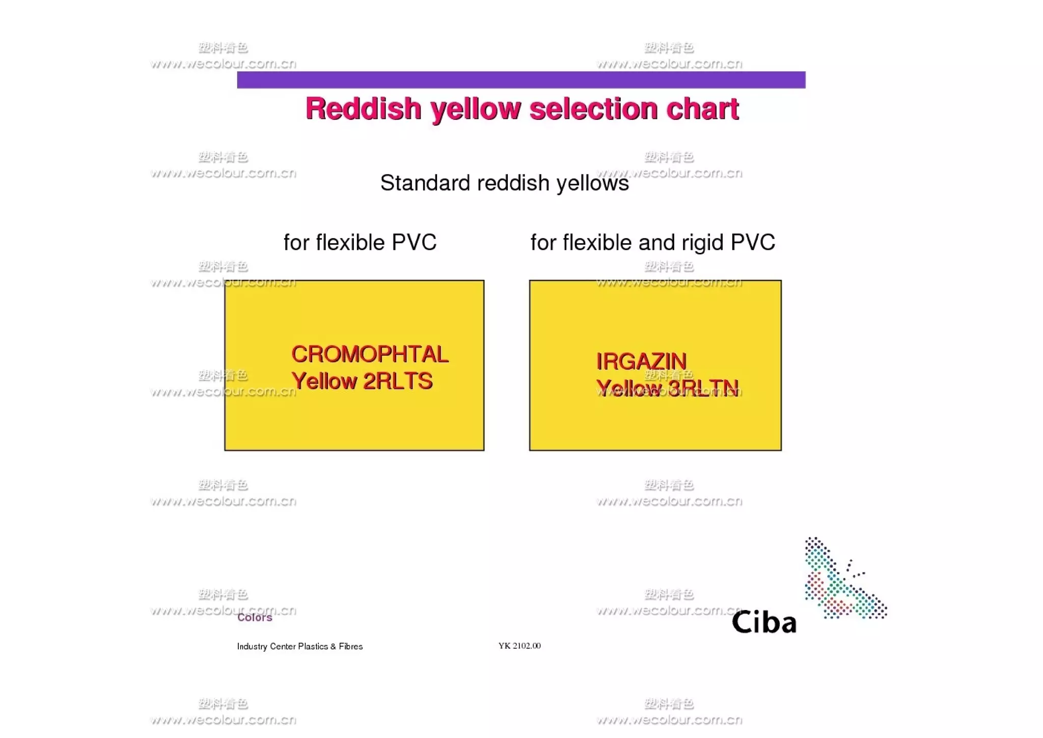 Selection of pigment for pvc by ciba | PPT