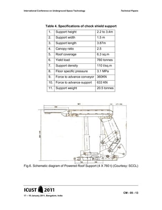 Selection of powered roof supports – 2 leg shields vis-à-vis | PDF