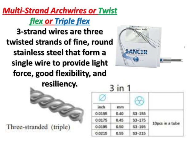 selection of preformed arch wires during the alignment stage of ...