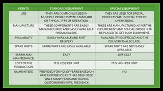 Selection of Process Equipment | PDF