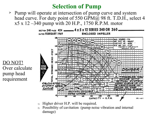Selection of pump | PPT