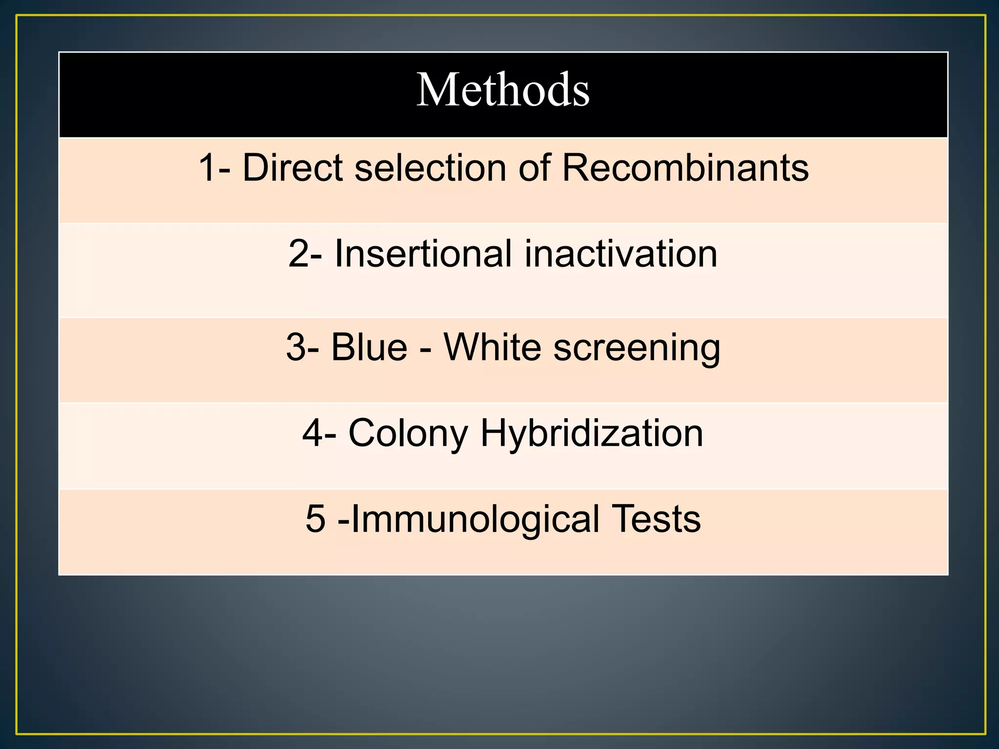 Selection & Screening of Recombinant cells & expression of recombinant (2) (1) | PPTX