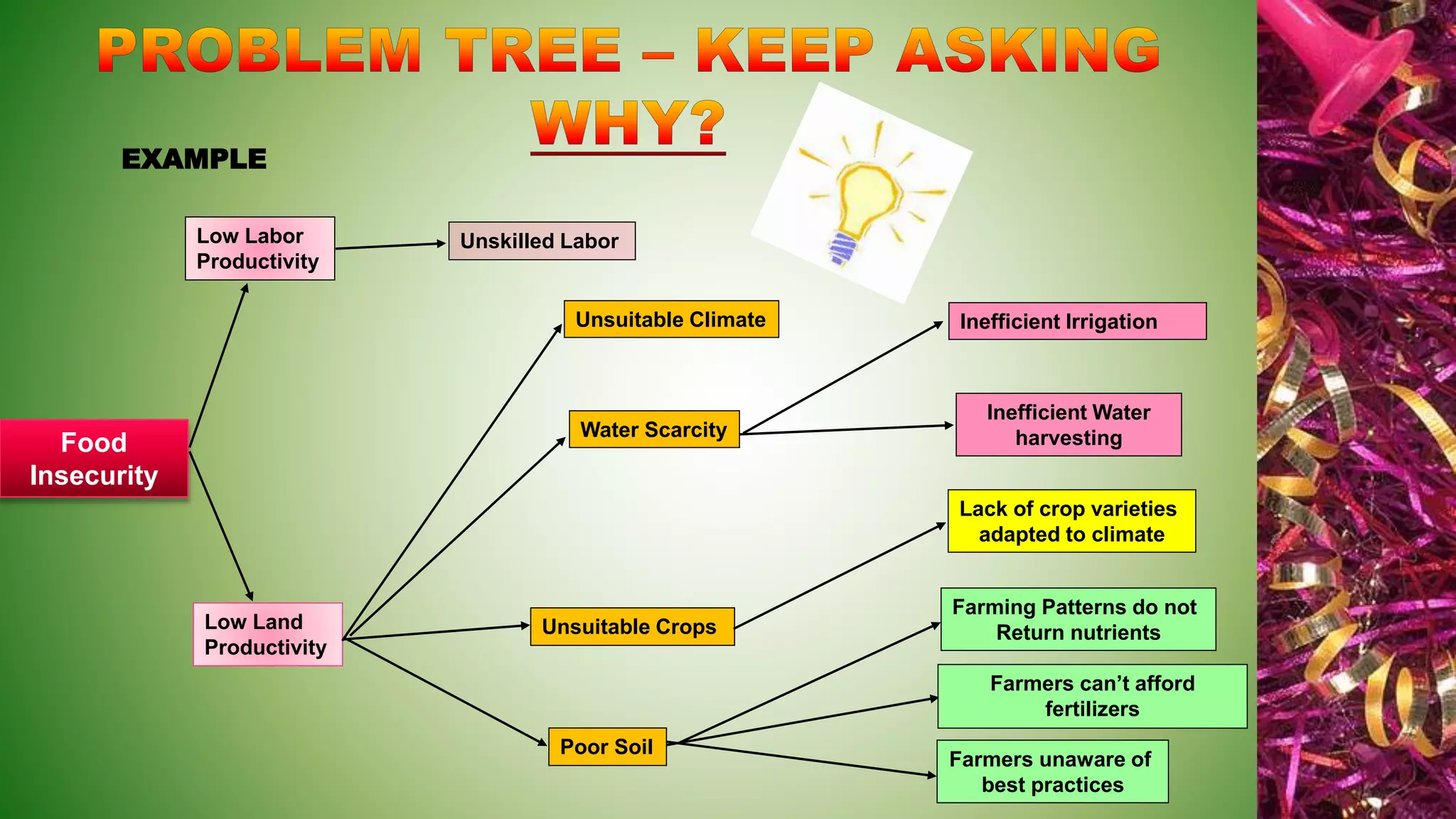 Selection of research problem | PPTX