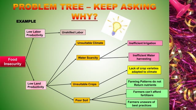 Selection of research problem | PPTX
