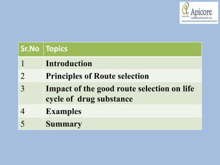 Selection of synthetic route for API | PPTX