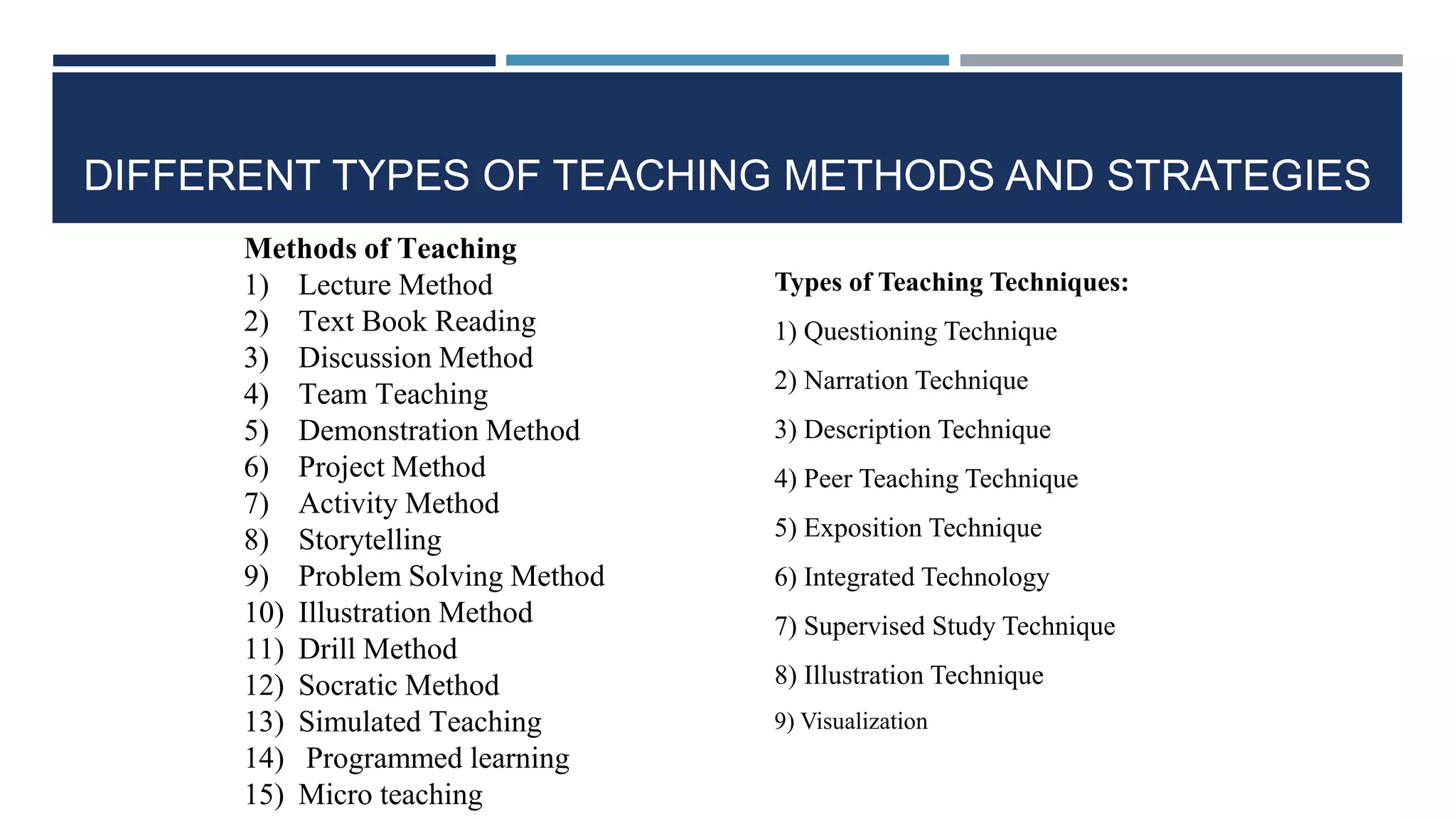 Selection of teaching methods and strategies | PPT | Education