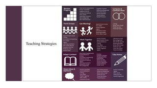 Selection of teaching methods and strategies | PPT