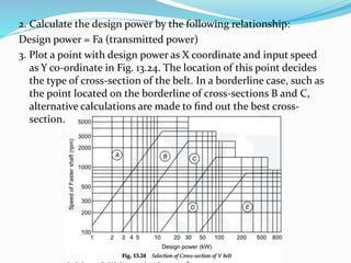 Selection of v belt drive | PPTX