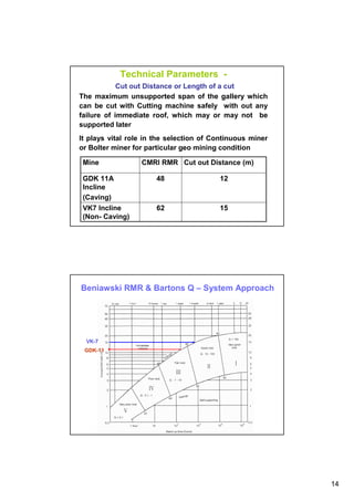 Selection of viable ug technology | PDF | Commodities | Economy