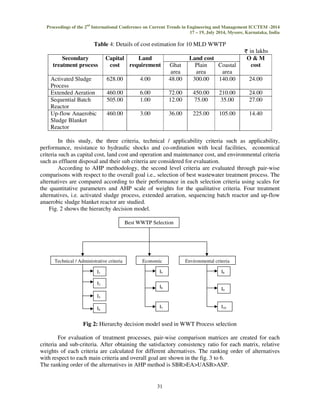Selection of wastewater treatment process based on analytical hierarchy process | PDF