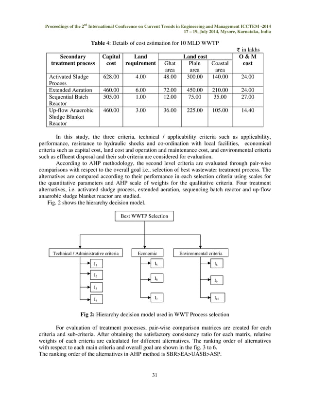 Selection of wastewater treatment process based on analytical hierarchy process | PDF