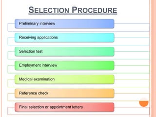 Selection process | PPTX