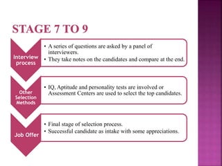 Selection process in hrm | PPT