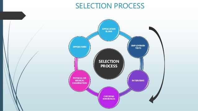 Selection process