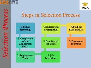 Selection process | PPT