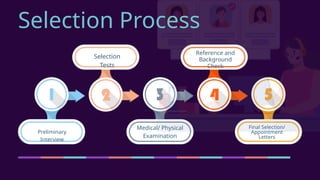 SELECTION PROCESS by DJJENAVA AHADI.pptx | Job Search | Careers