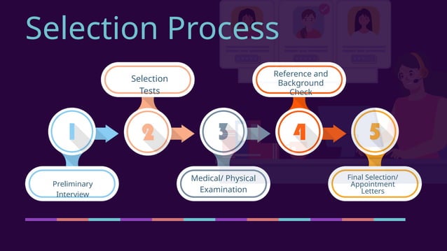 SELECTION PROCESS by DJJENAVA AHADI.pptx