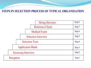 Selection process final | PPT