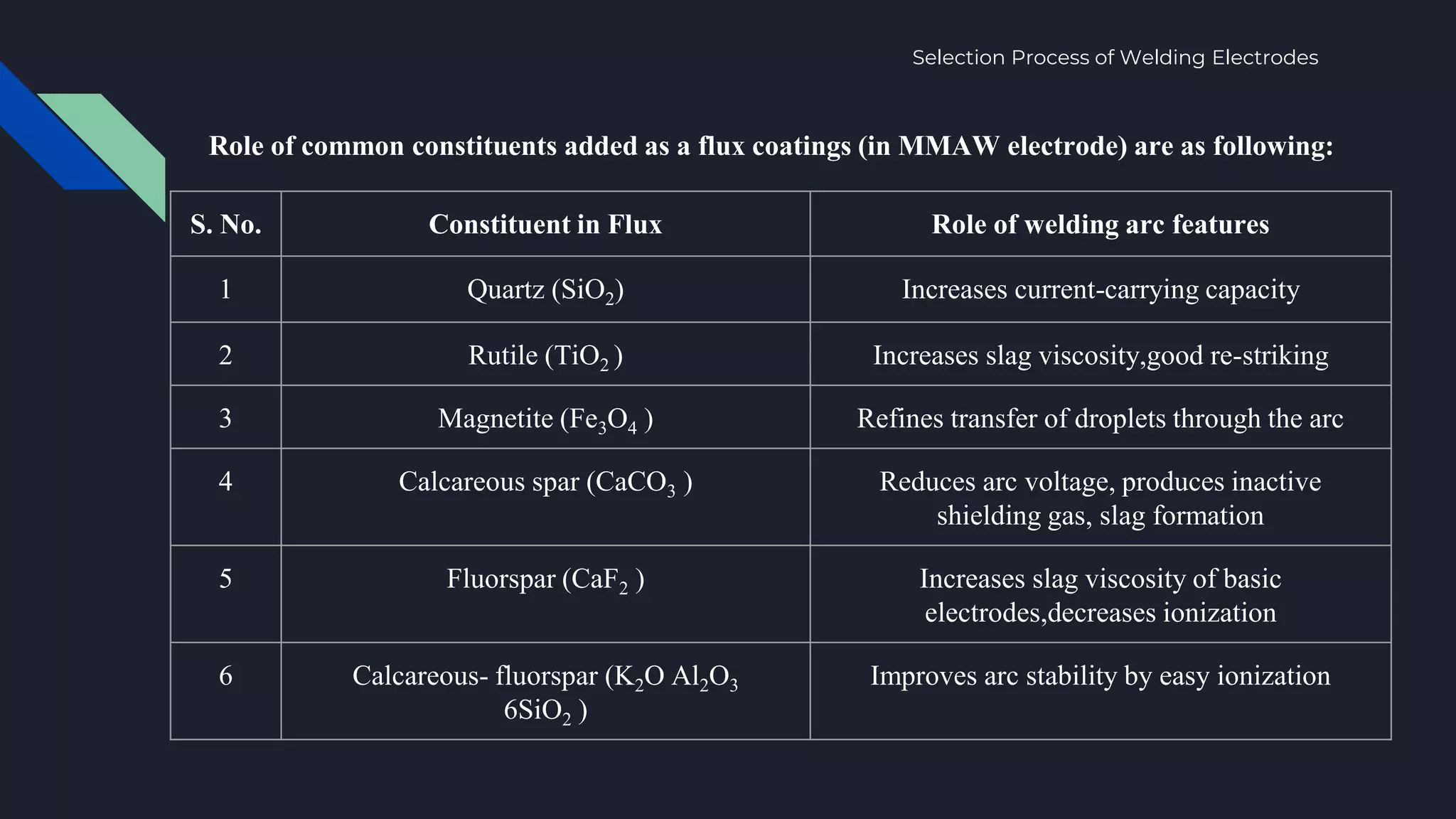 Selection process of welding electrodes | PPTX
