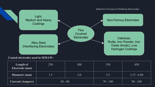 Selection process of welding electrodes | PPTX