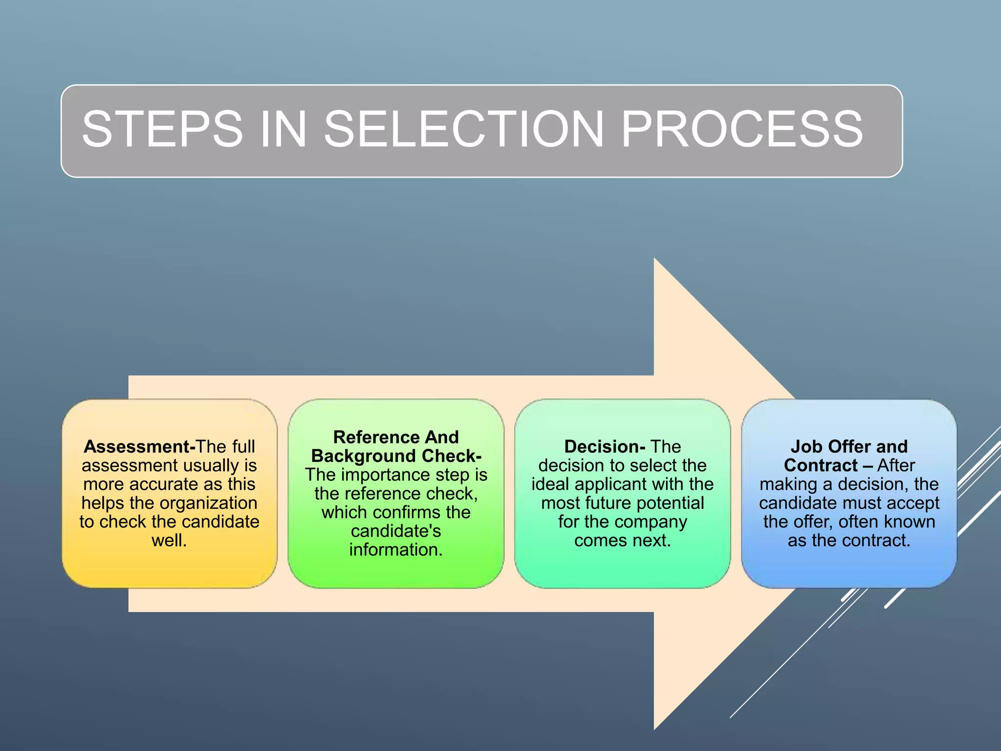 Selection Process ppt.pptx