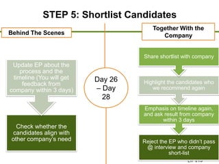 CLO: Selection process_Tier2 | PPT