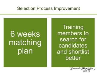 CLO: Selection process_Tier2 | PPT