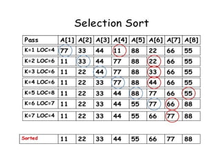 Selection sort | PPT