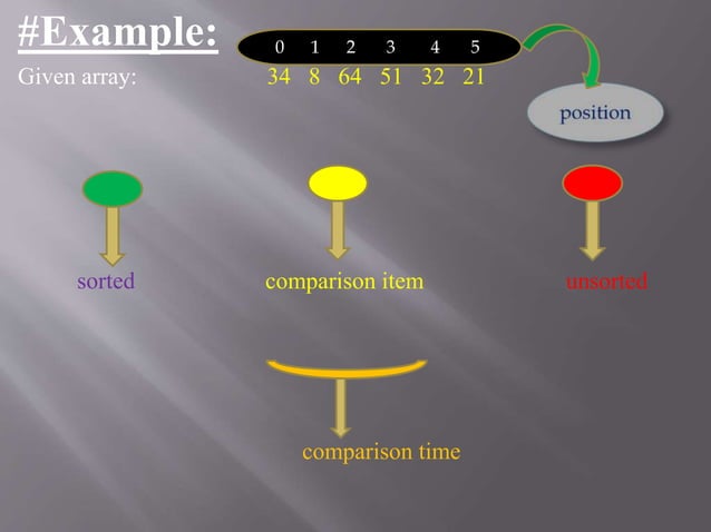 Selection sort algorithm presentation, selection sort example using power point | PPTX ...