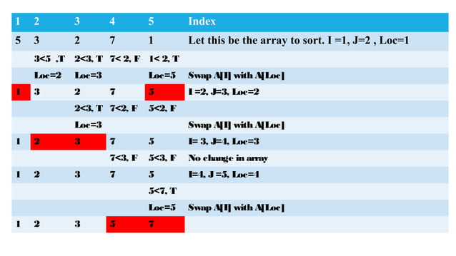 Selection sort | PPT
