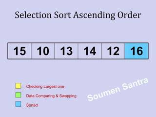 Selection sort Mechanism and implementation | PPT