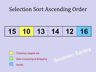 Selection sort Mechanism and implementation | PPT