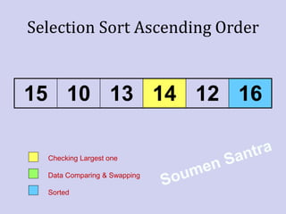 Selection sort Mechanism and implementation | PPT