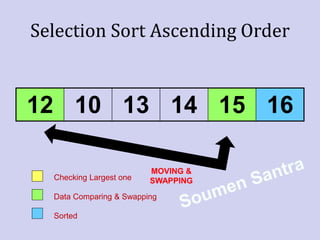 Selection sort Mechanism and implementation | PPT