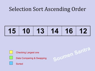 Selection sort Mechanism and implementation | PPT