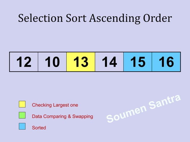 Selection sort Mechanism and implementation | PPT | Databases ...