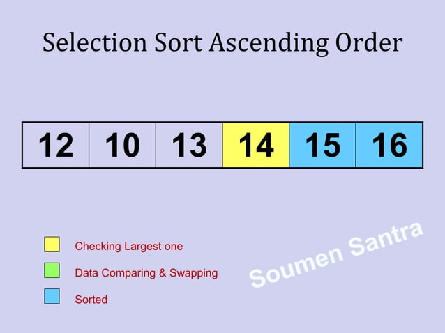 Selection sort Mechanism and implementation | PPT | Databases ...
