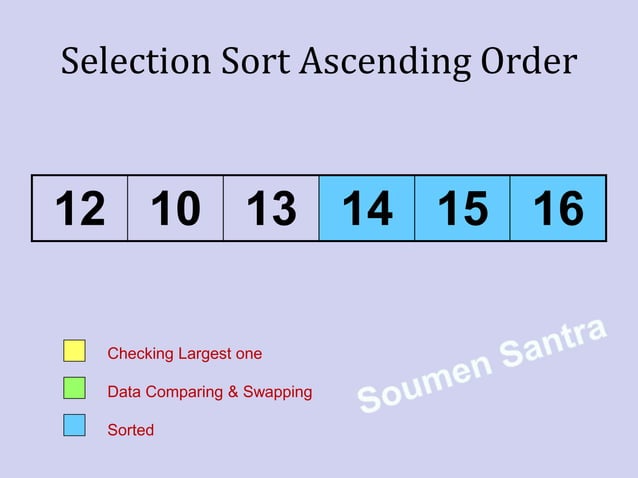 Selection sort Mechanism and implementation | PPT | Databases ...