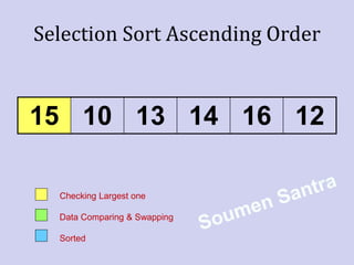 Selection sort Mechanism and implementation | PPT