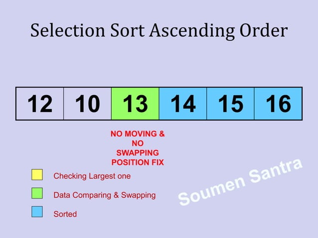Selection sort Mechanism and implementation | PPT | Databases ...