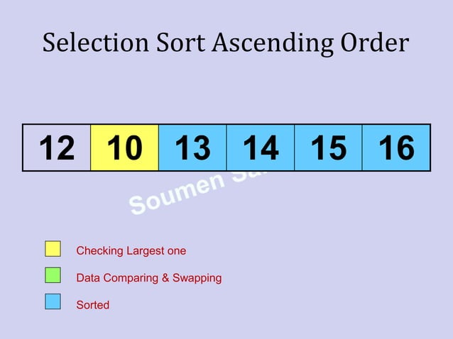 Selection sort Mechanism and implementation | PPT | Databases ...