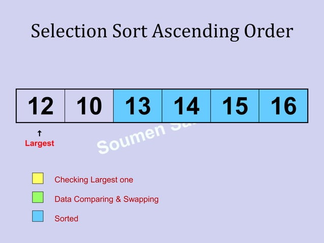 Selection sort Mechanism and implementation | PPT | Databases ...