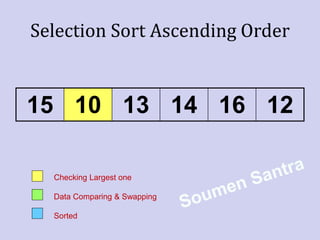 Selection sort Mechanism and implementation | PPT
