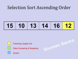 Selection sort Mechanism and implementation | PPT